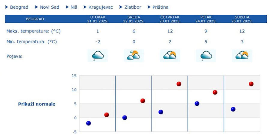 RHMZ je upravo izdao upozorenje na opasnu pojavu - i važi za sve ...