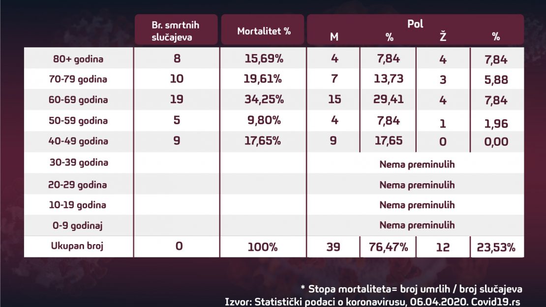 mortalitet Archives - NOVA portal