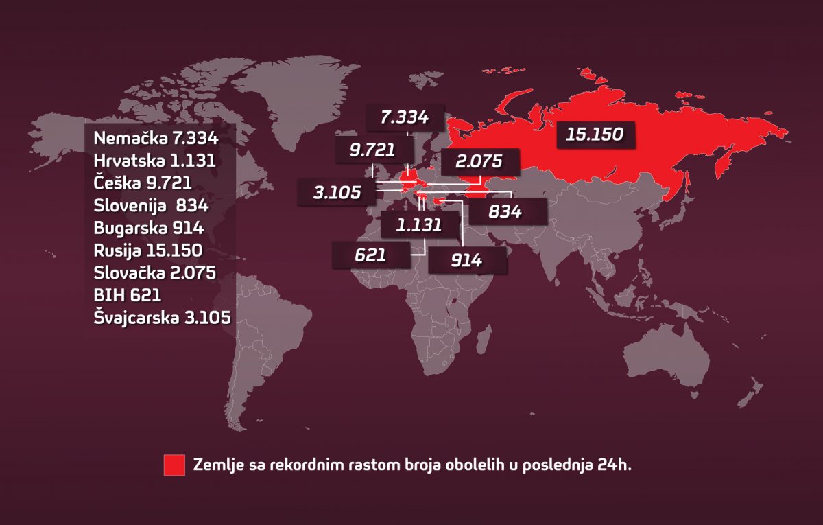 MAPA Crni rekorderi: Evropskih šest zemalja u grotlu korone