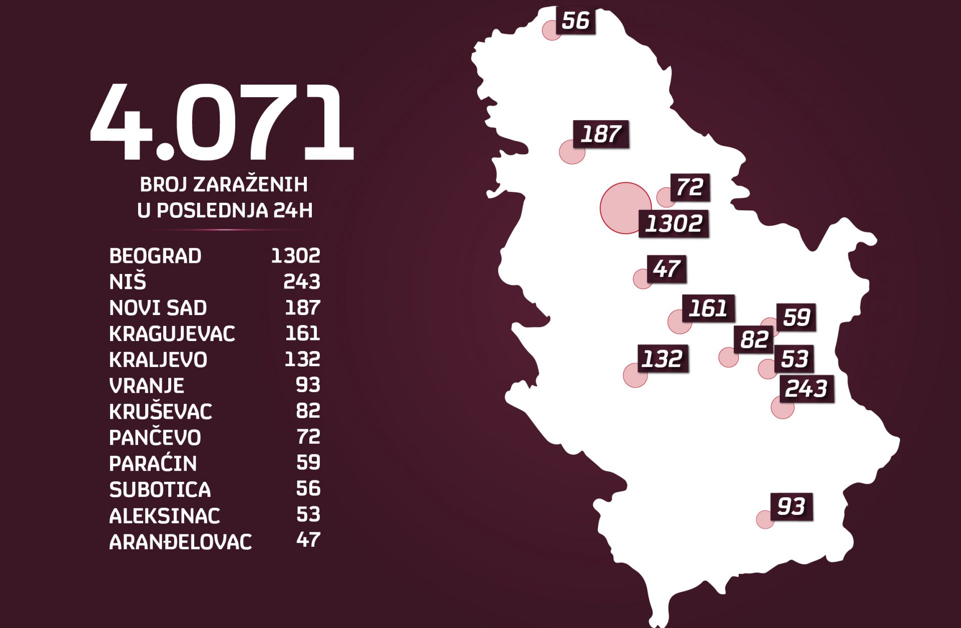 Mapa korone: Žarišta širom Srbije