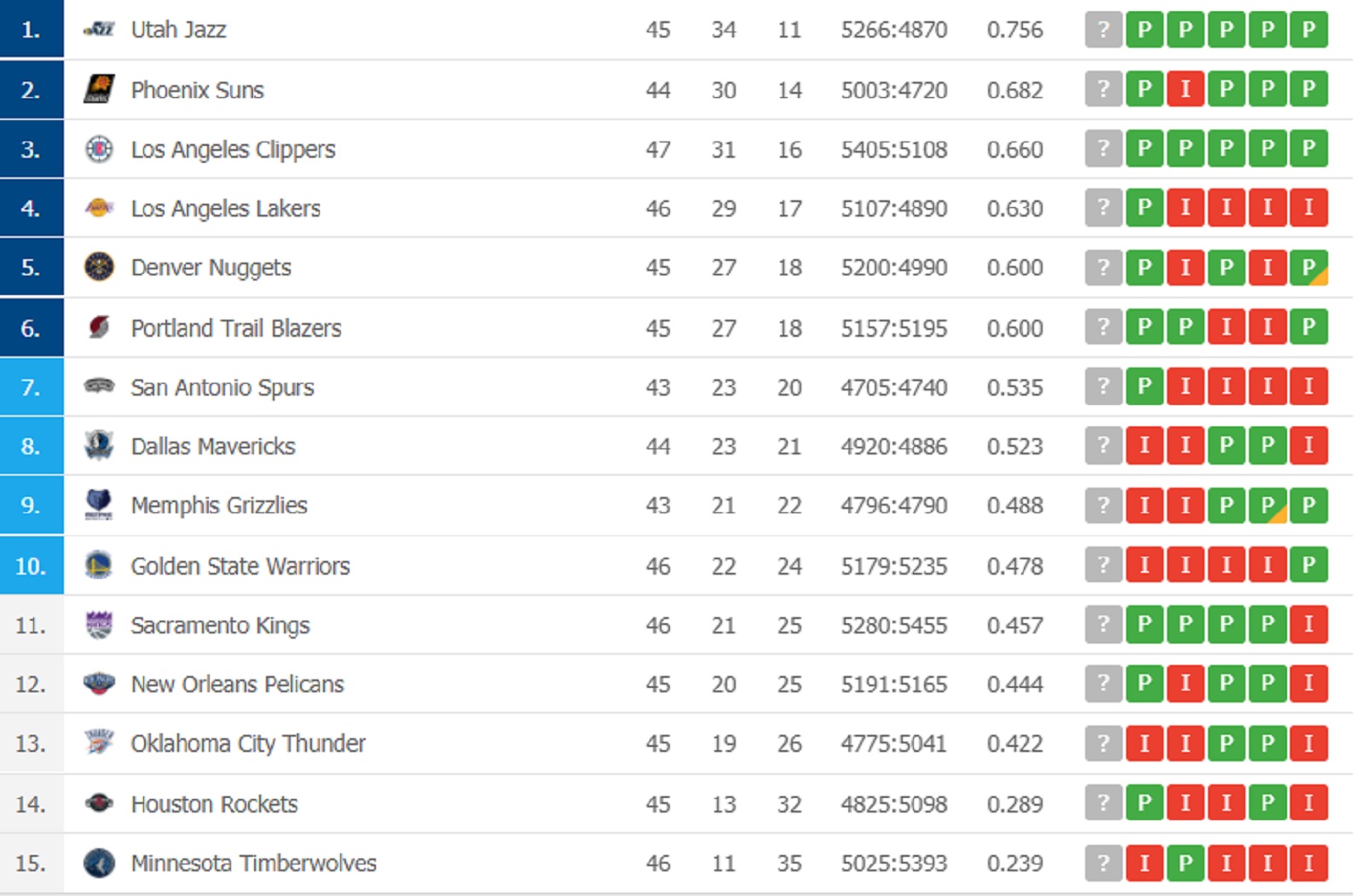 Vučević najbolji na debiju za Čikago, Sparsi bolji od BulsaNOVA portal