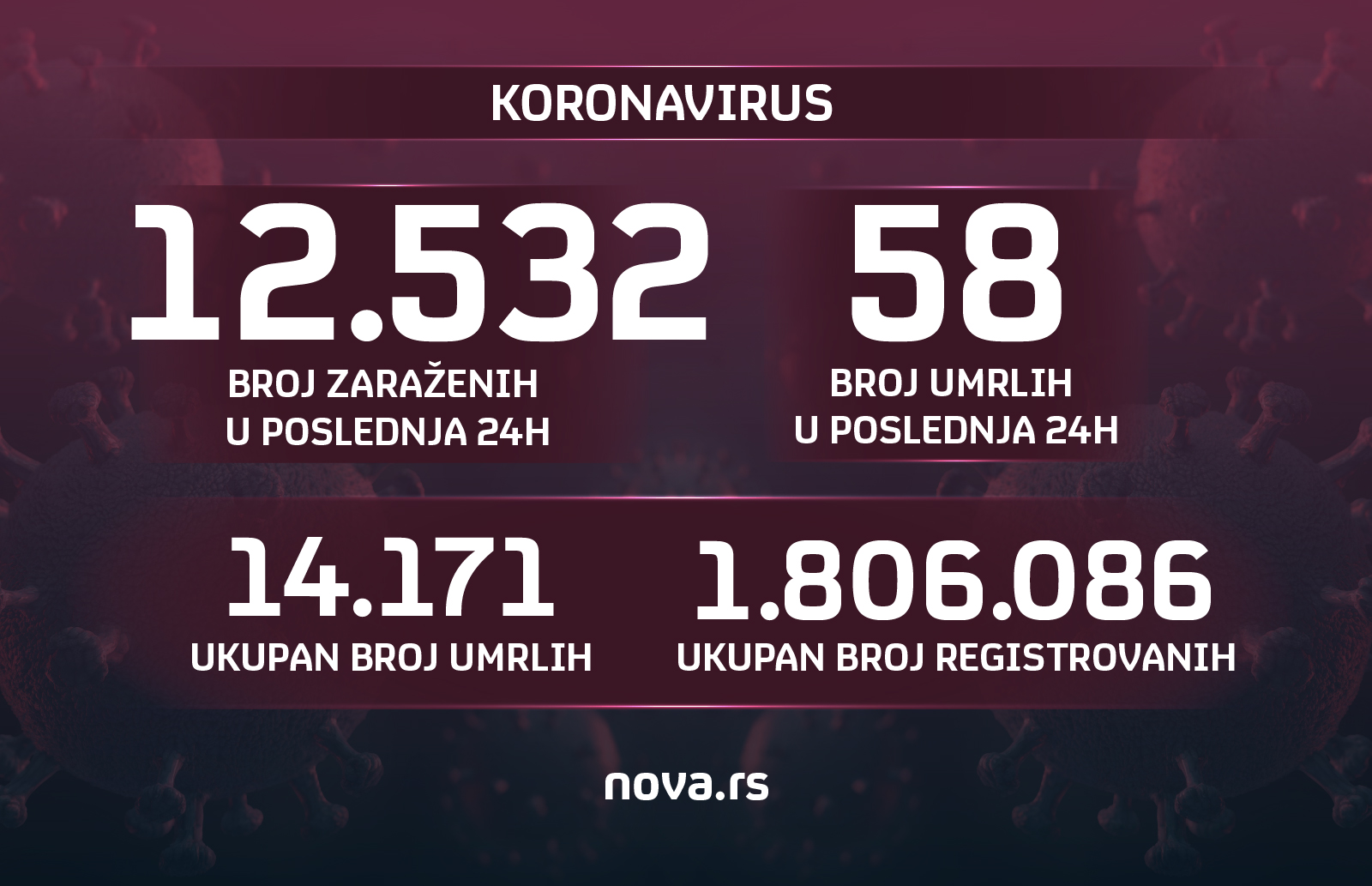 Raste broj pacijenata na respiratoru