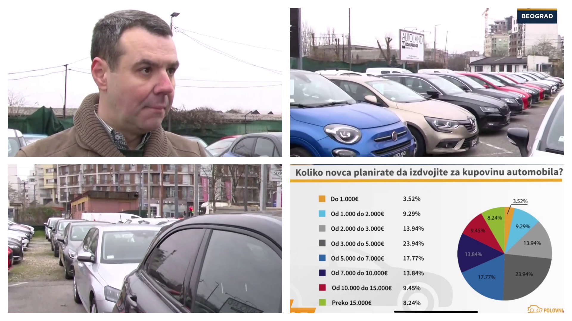 Ovo su najtraženiji polovnjaci u Srbiji