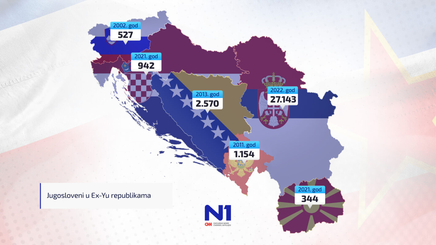 Koliko ima Jugoslovena u republikama nekadašnje SFRJ? MAPA