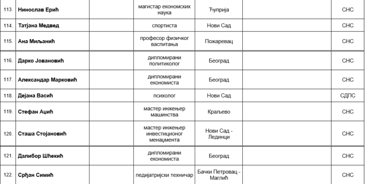 Sećate li se fame oko master rada Staše iz SNS? Izgleda da je ipak ...