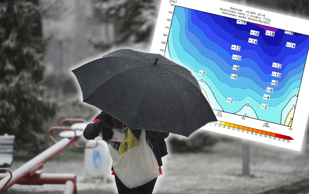 Meteorolog Risitć najavio sneg u Beogradu: Stiže polarni vrtlog