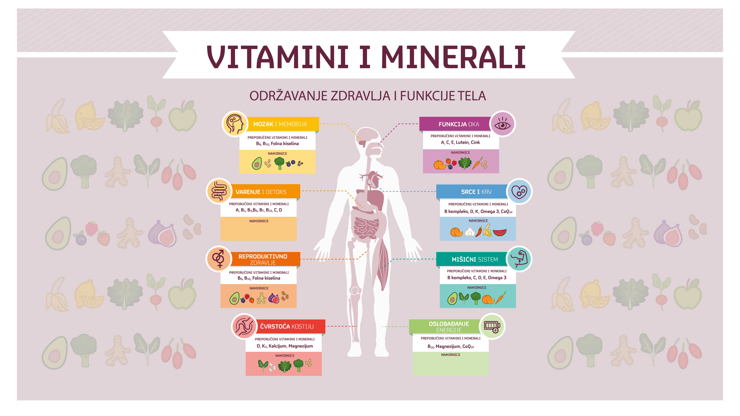 INFOGRAFIKA Koji vitamin šta radi u vašem telu: Memorišite ovu sliku i ...