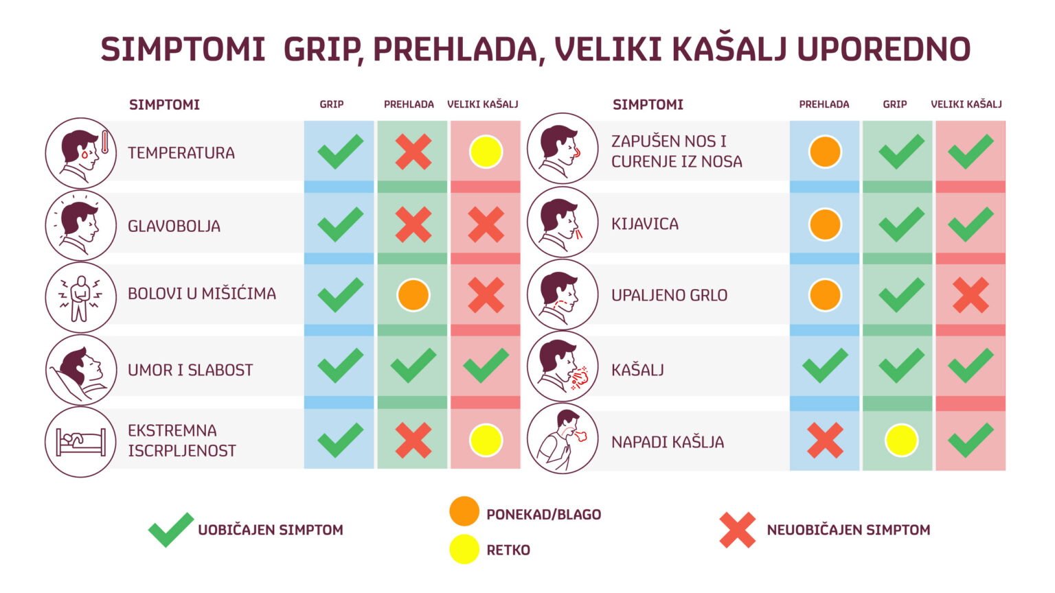 Veliki kašalj kod odraslih: Kako tačno izgleda i koje su moguće ...