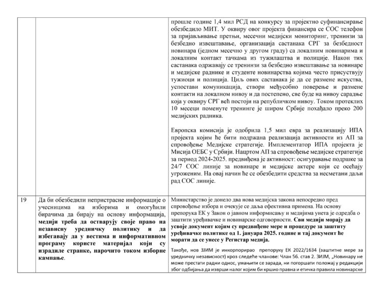 Dve ključne tačke su ostale prazne: Otkrivamo dokument koji pokazuje ...