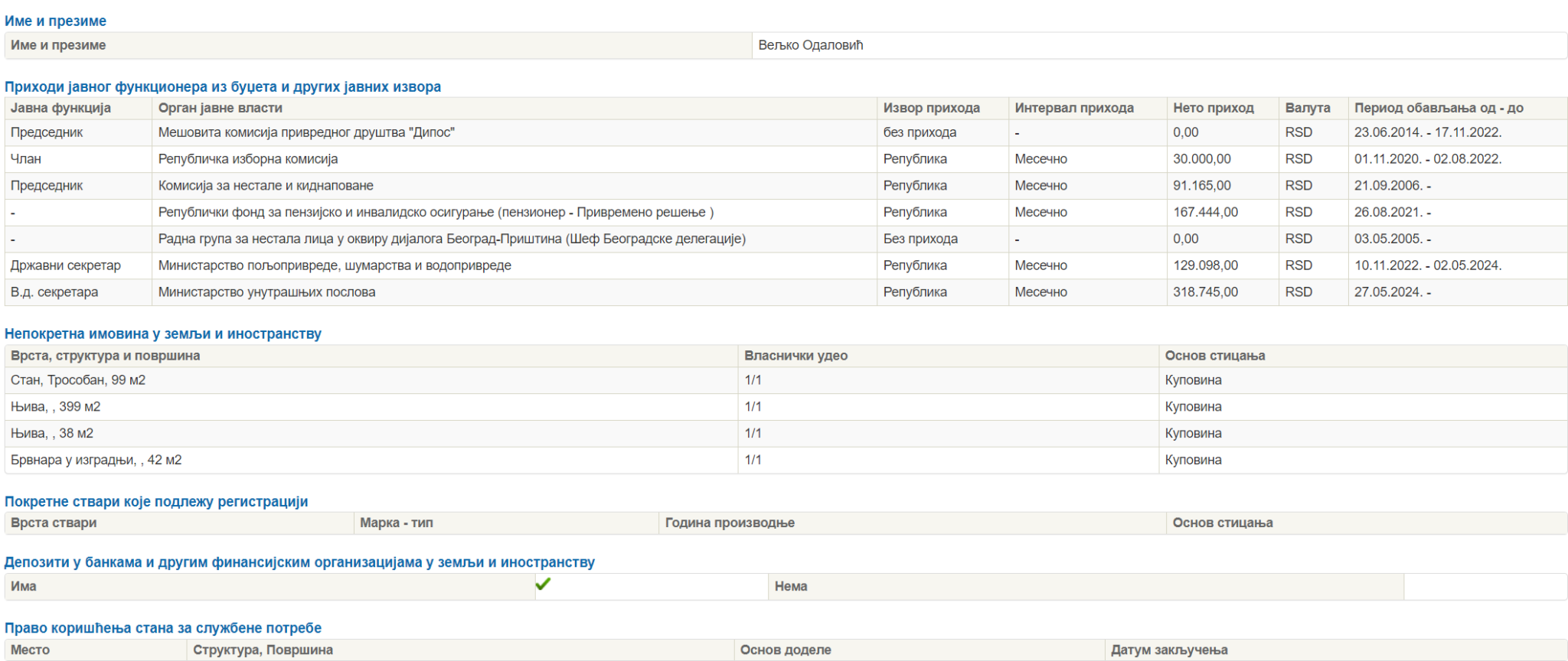 Mašala! Veljko Odalović ima mesečna primanja od oko 5.000 evra