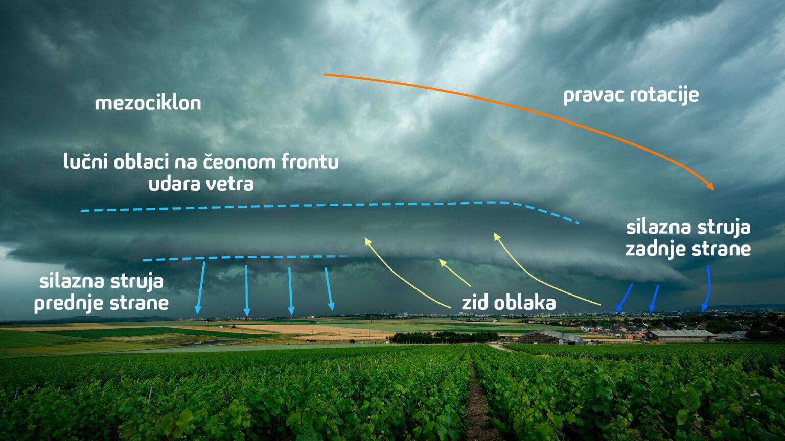 Superćelijska oluja u 10 slika: Kako da je prepoznate