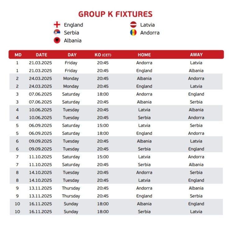 Raspored Srbije u kvalifikacijama za Svetsko prvenstvo 2026.