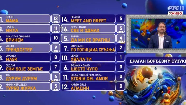 Ko je rekao "jao" u toku čitanja glasova dr Đorđevića na PZE-u