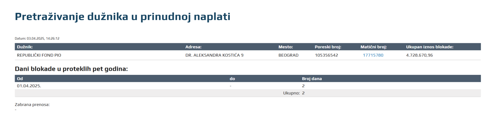 Jedan od računa PIO fonda već dva dana u blokadi