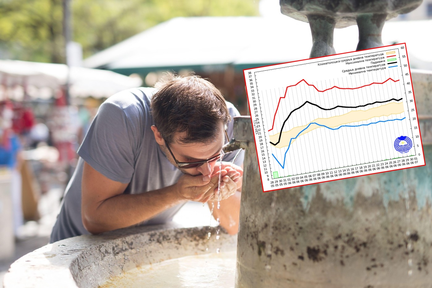 Vremenska prognoza za jun 2025. godine: Preko 30 stepeni u Srbiji