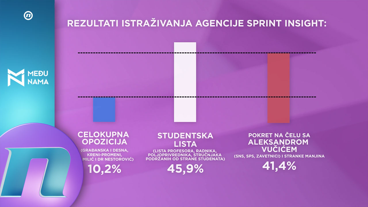 Koga građani žele na studentskoj izbornoj listi? - Naslovi.net