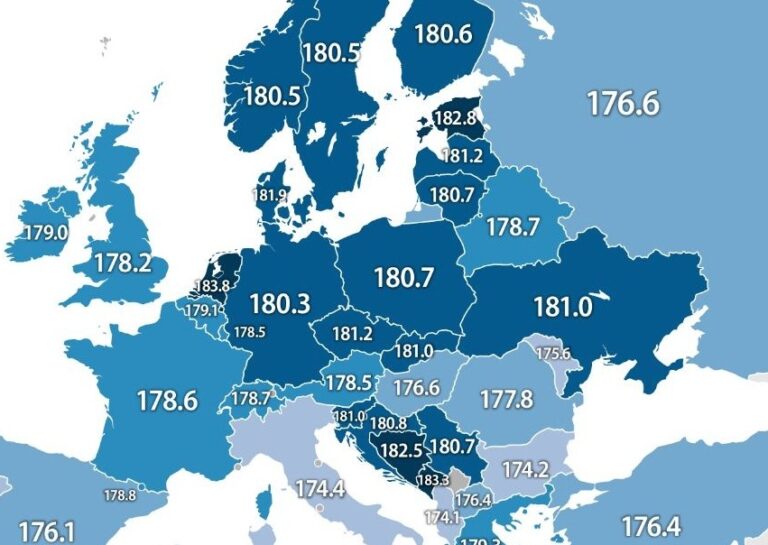 Objavljena mapa najviših ljudi u Evropi: Evo ko je sve u komšiluku "prešišao" Srbe u visini, a ...